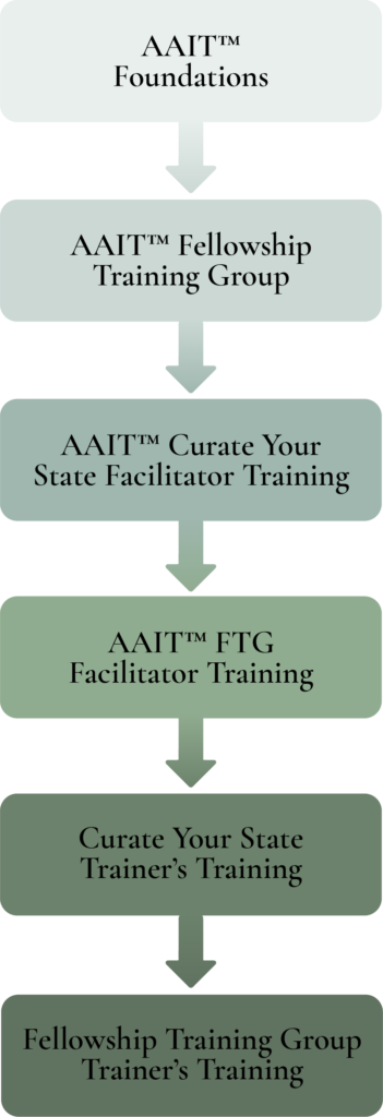 Learn | AAIT™ Courses | Acceptance and Integration Training®