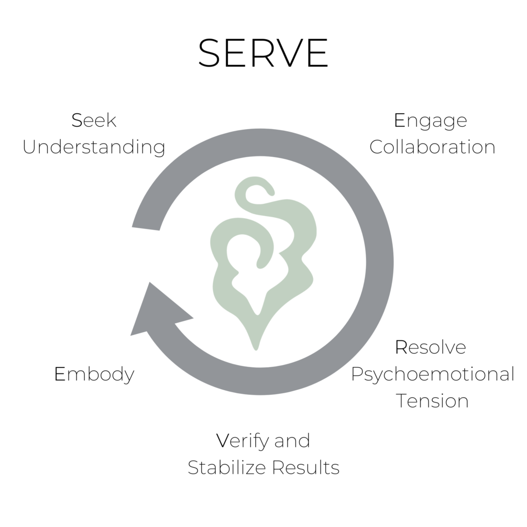 Training FAQs | Acceptance and Integration Training®