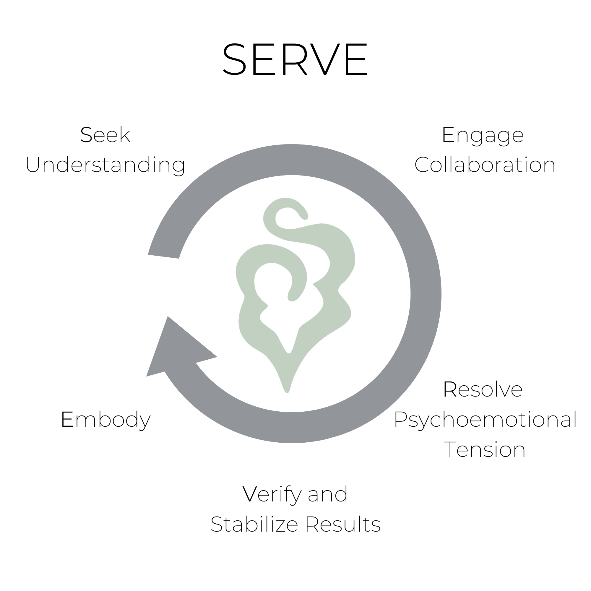 Training FAQs | Acceptance and Integration Training®